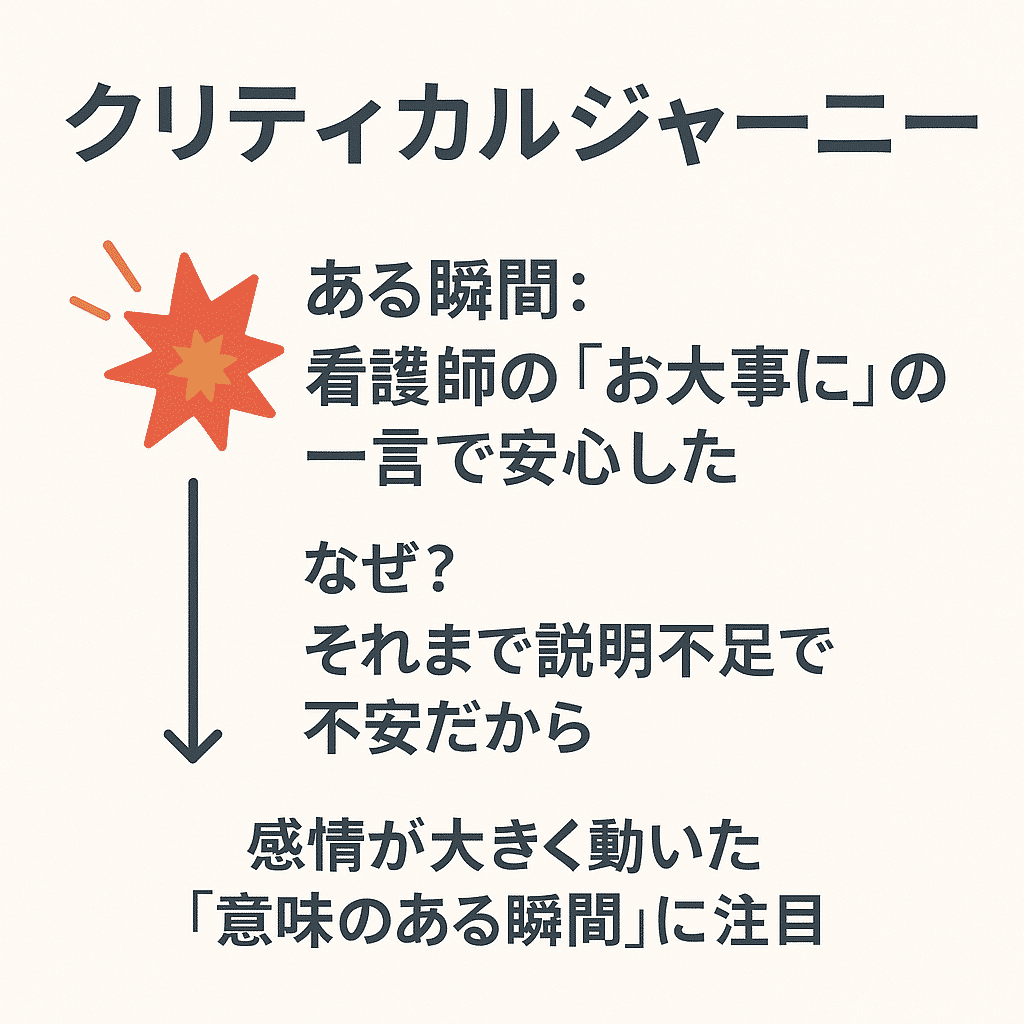 クリティカルユーザージャーニー | UX TIMESUX TIMES