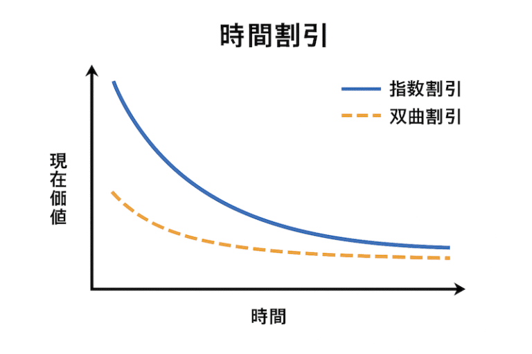 時間割引 | UX TIMESUX TIMES